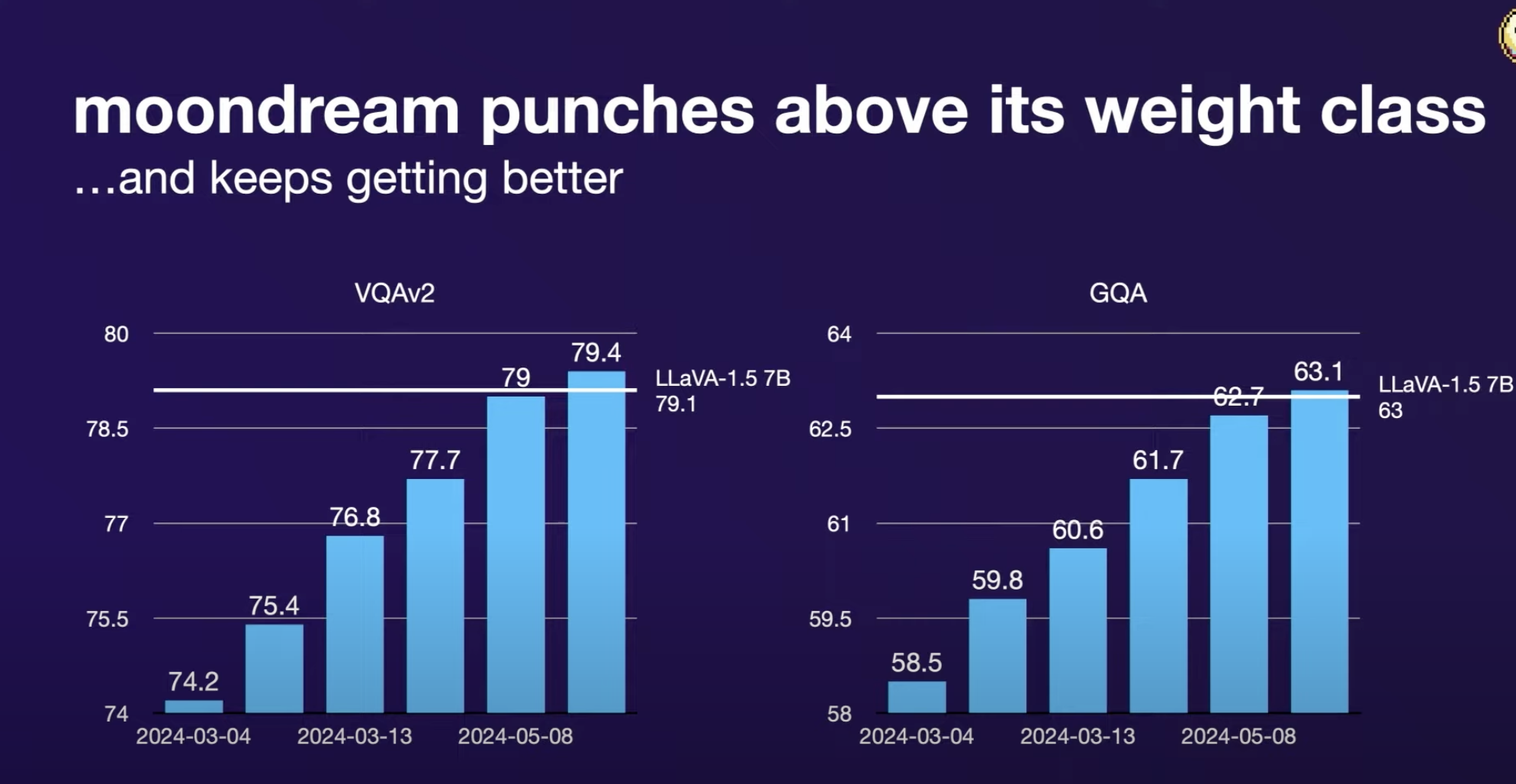 Moondream AI | Advanced Visual Language Models